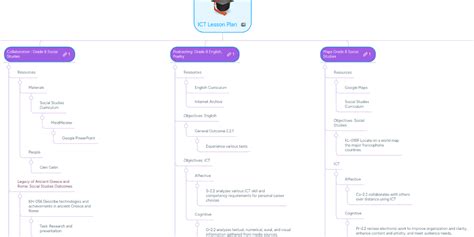 Ict Lesson Plan Mindmeister Mind Map