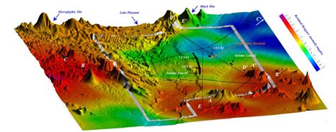 Gravity Surveys A Deep Dive Into Subsurface Structures