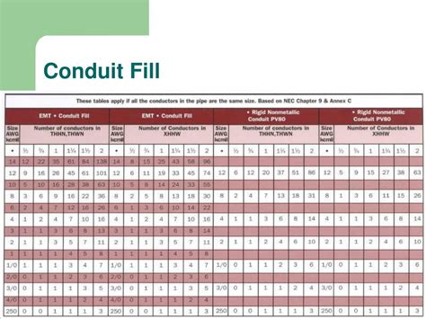 Conduit Fill Chart