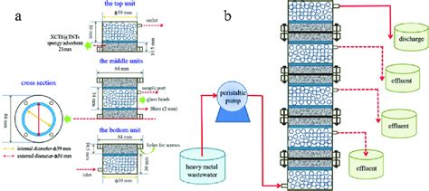 Design Drawings Of Column Adsorption Device Download Scientific Diagram