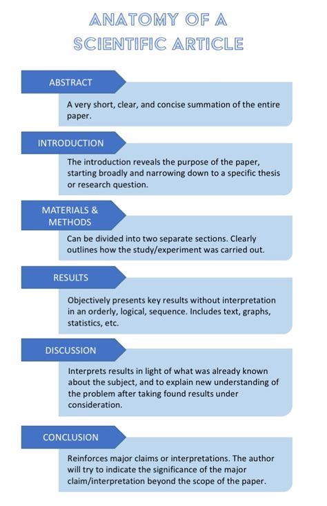 Anatomy Of Science Articles Chem Intro To Scientific Literature