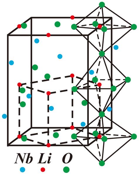 Band Gap And Polarization Tuning Of Ion Doped Xnbo3 X Li K Na Ag