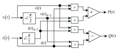 The Fast Power Calculation Block Download Scientific Diagram
