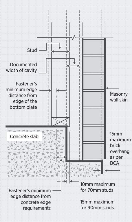 Concrete Slab Defects Engineered Rectification Made Easy Sta