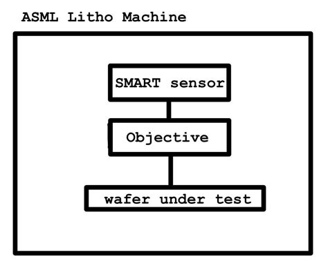 Microscope Objective For Lithography Wafer Alignment Senior Design Day