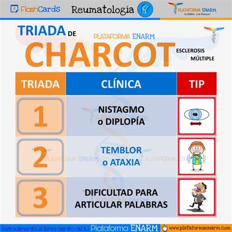 ¿en Que Consiste La Triada De Charcot Kahy