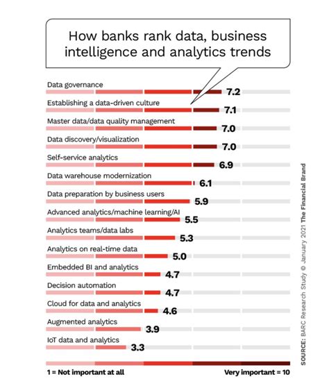 Miguel A Miranda On Linkedin Data Machinelearning Innovation Artificialintelligence Risk