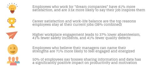 Employee Engagement Statistics Infographics How R U