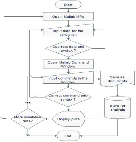 procedure for using matlab 7 0 download scientific diagram