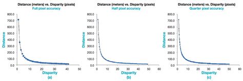 Stereo Vision Facing The Challenges And Seeing The Opportunities For ADAS Applications Edge