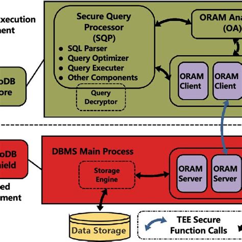 7 Core Edge Topology Download Scientific Diagram
