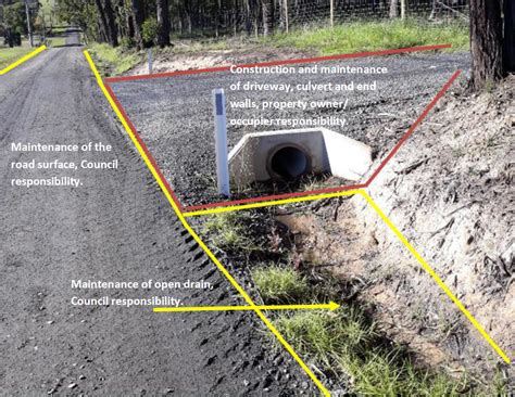 Driveway Culvert Materials Ditch And Culvert Maintenance City Of