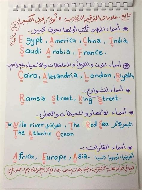 شرح مفصل للتنقيط بشكل مبسط لمادة الانكليزي English لجميع المراحل