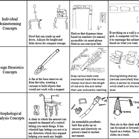 An Example Of A Morphological Chart To Design A Way To Wake Someone Up