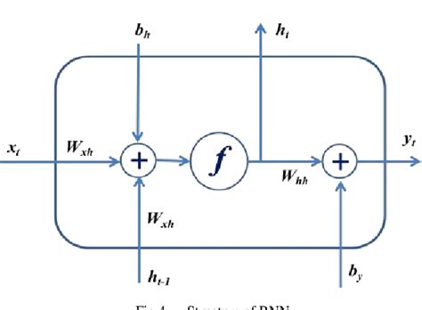 Figure 4 From Early Forest Fire Detection System Using Wireless Sensor Network And Deep Learning