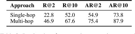 table 3 from lepus prompt based unsupervised multi hop reranking for