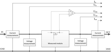 Module Measurement Scheme Download Scientific Diagram