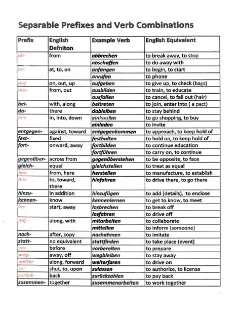 Separable Prefixes Pdf
