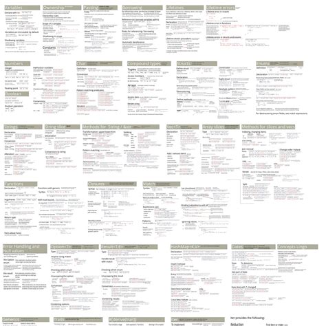 Rustcheatsheetpdf Docdroid