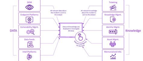 Socrates On Security Examining Whats New At Securonix Securonix