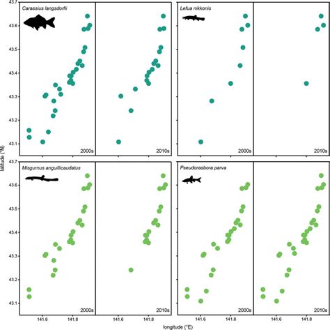 Map Of Distribution Of The Four Most Representative Fish Species In The