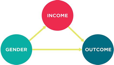 Meet The Methods Series Methods For Prospectively And Retrospectively
