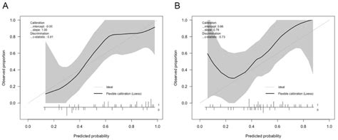 calibration plot of hu feature based models in discriminating