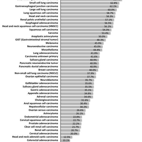 Cell Cycle Gene Ccnd123 Cdk46 Cdkn2ab Ccne1 And Rb1
