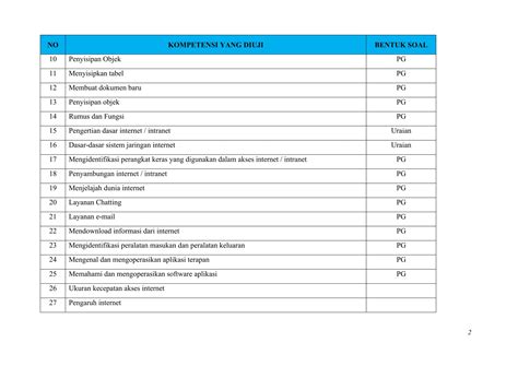 Kisi Bdjd Hdjdj Dhjdj Hdhkisi Tik 9docx