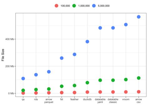 r weekly 2022 w40 data analysis principles code explorer and