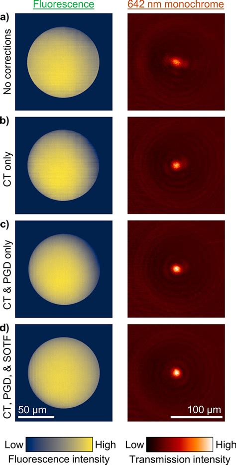 Enabling High Precision Gradient Index Control In Subsurface Multiphoton Lithography Acs Photonics