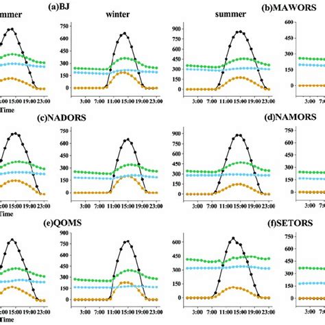 Analysis Process Flow Chart Analysis Process Flow Chart Download Scientific Diagram