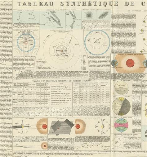 Antique Print Of The Planetary Systems Of The World By Levasseur 1875