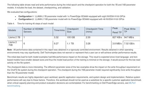 Storage Performance Scale Ai Training And Fine Tuning With Dell Powerscale And Poweredge