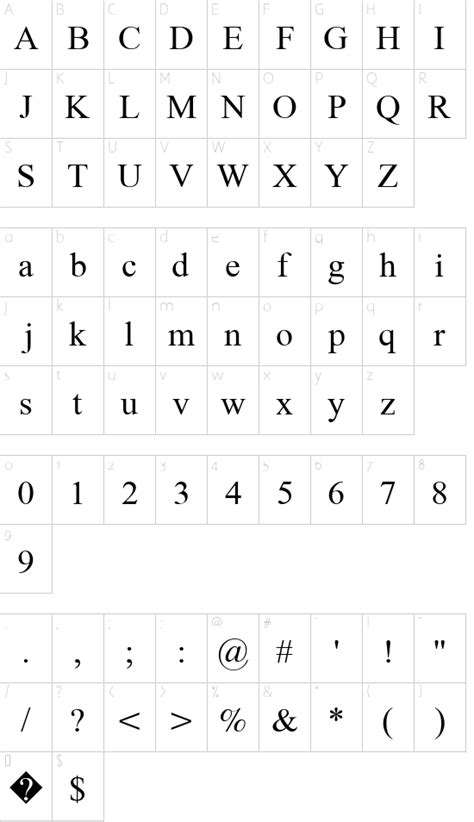 Doulos Sil Font Details