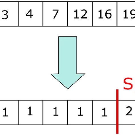Split Operation Example Based On Histogram Algorithm Download Scientific Diagram