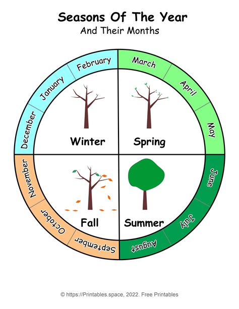 Seasons Printable Chart