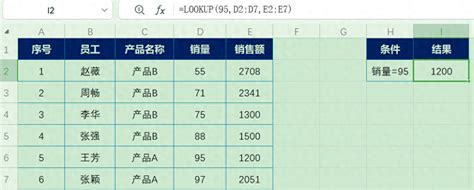 Wps Excel统计函数:rsq函数用法和实例 趣帮office教程网 Wps Excel统计函数:rsq函数用法和实例 趣帮office教程网