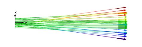 Charged Particle Beam The Best Picture Of Beam