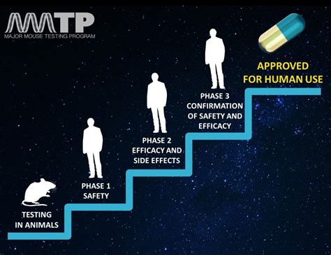 The Major Mouse Testing Program