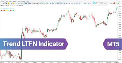 Liquidity Indicators For Mt5 Free Download