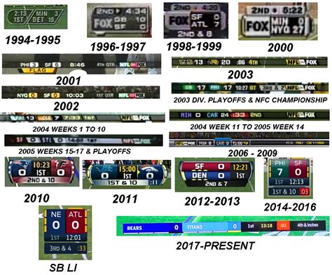 Nfl Scoreboard Template Employee Onboarding Template