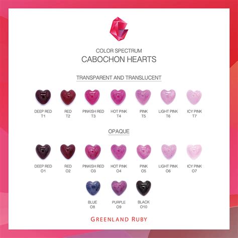 The Greenland Ruby Grading Process Greenland Ruby
