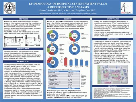 Epidemiology Of Hospital System Patient Falls A Retrospective Analysis Dochitect Medicine