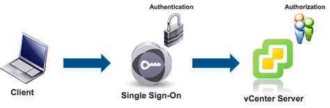 auditing logging vcenter server authentication and authorization activities