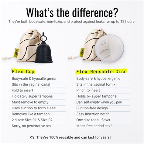Flex Cup Menstrual Cup With Patented Pull Tab Flex®