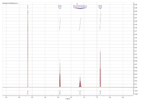 Methyl Butyrate Nmr