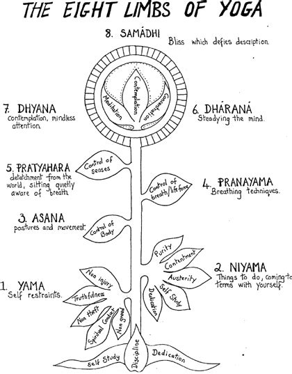 Ashtanga Toni Romero The Eight Limbs Agni And The Origin Of Yoga