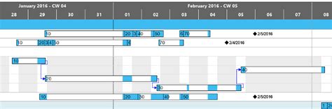 Dynamics NAV Tip Visual Scheduling Of Production Capacity Deviations