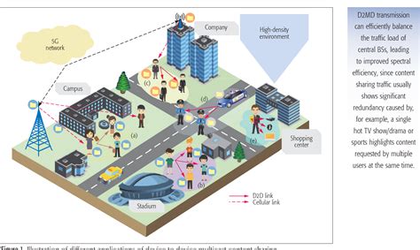 Figure 1 From Resource Allocation For 5g D2d Multicast Content Sharing In Social Aware Cellular